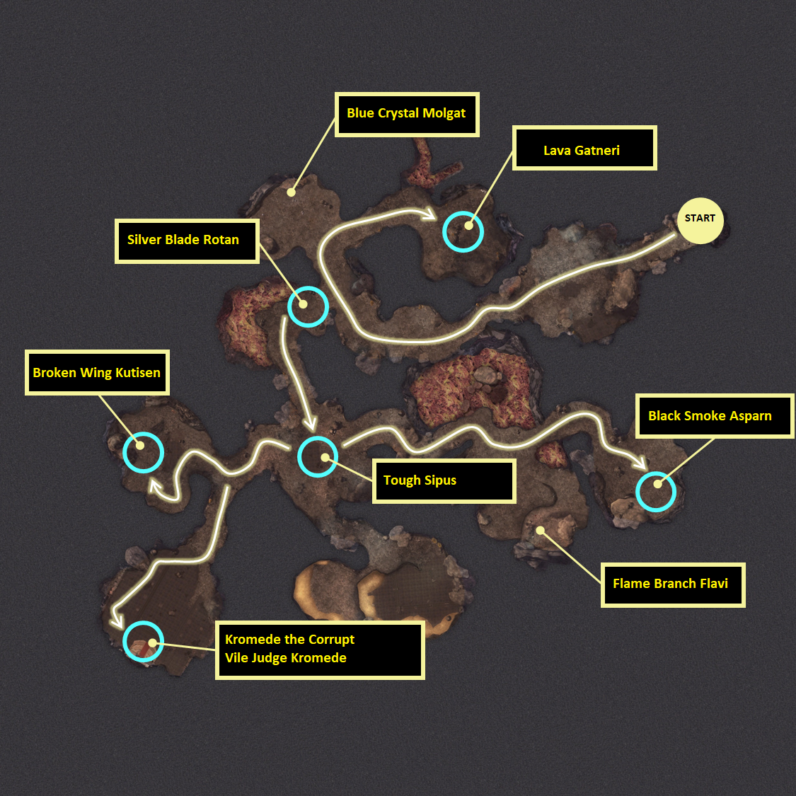 Fire Temple (Classic) - Aion PowerBook