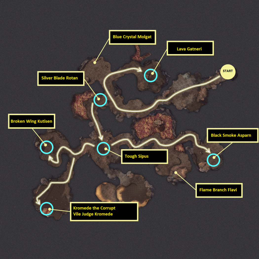 Fire Temple (Classic) - Aion PowerBook